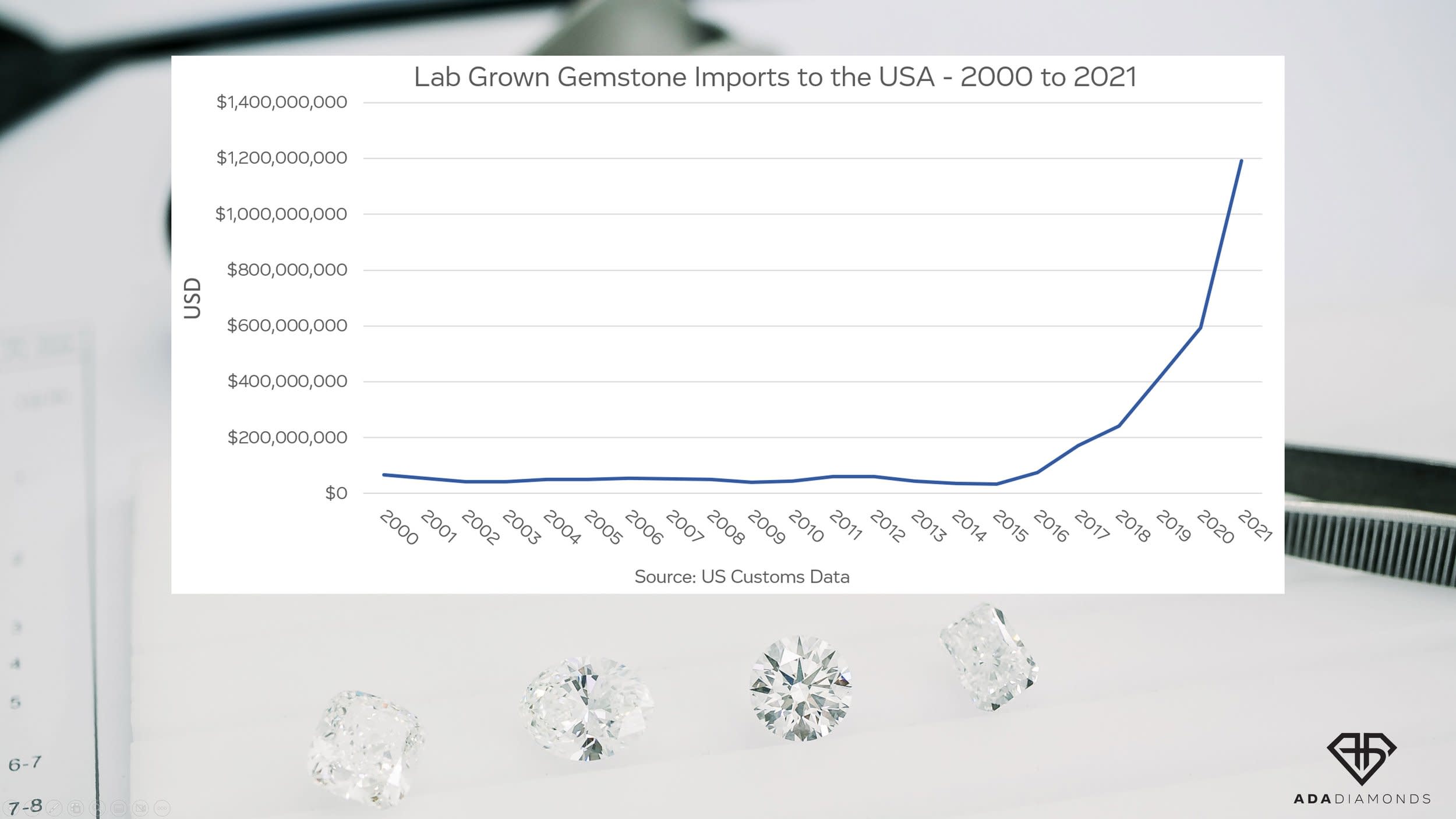 Ada Diamonds Founders at GIA